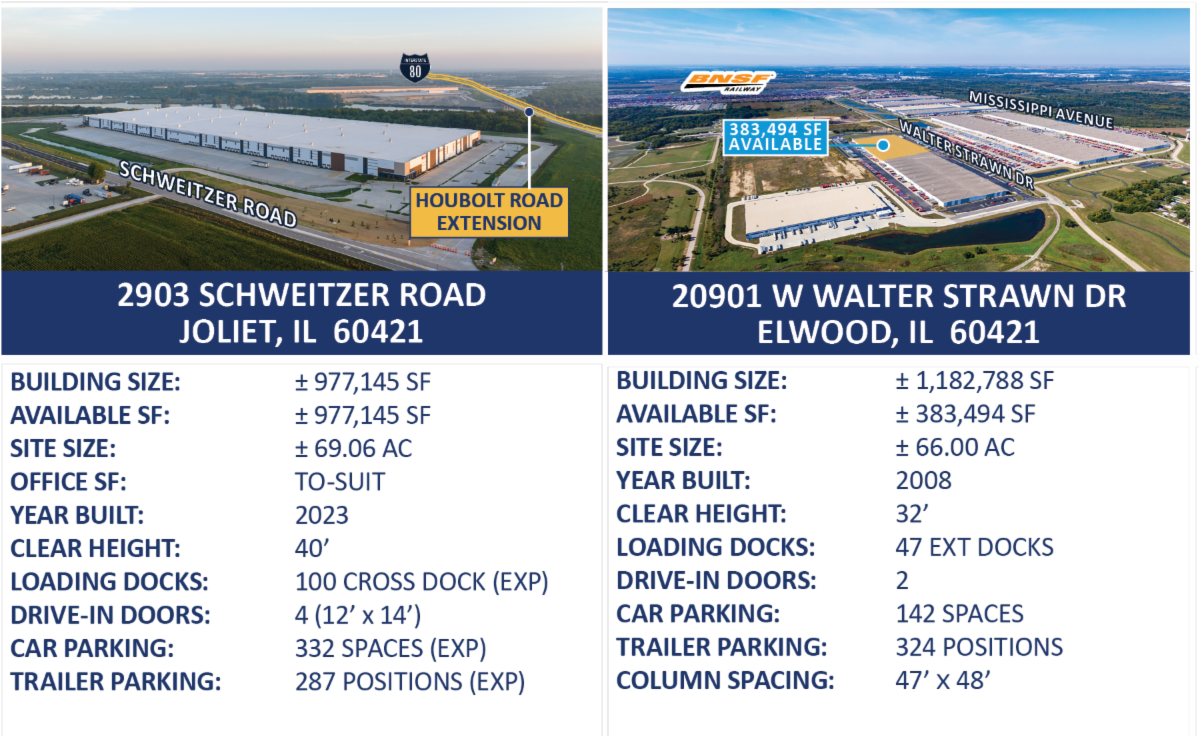 AVAILABLE SPACE INVENTORY | CENTERPOINT INTERMODAL CENTER | JOLIET ...