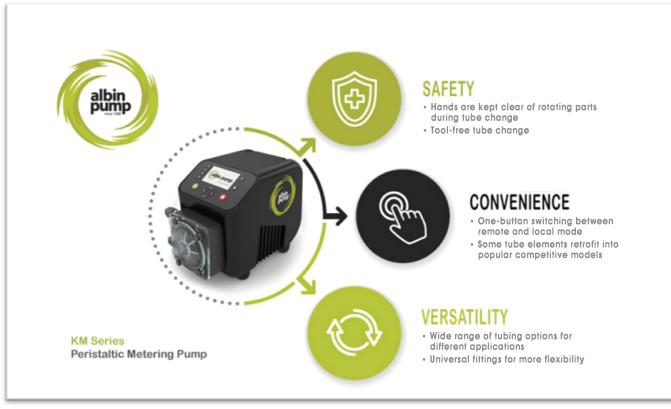 Albin Pump Launches New Peristaltic KBL and KBM Models!