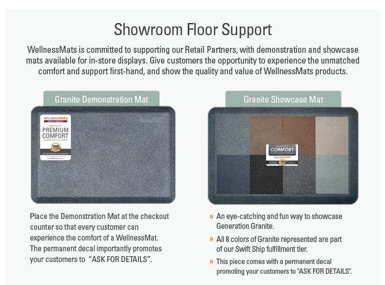 Wellness Mats - Comfort All Over the Home - Not Just the Kitchen!