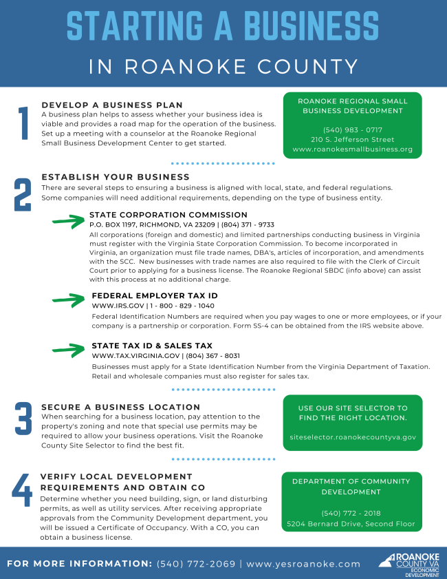 Roanoke County Economic Development News