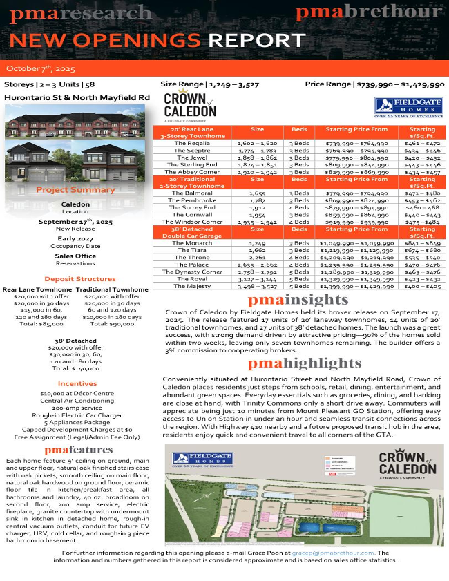 PMA New Openings Report October 7, 2025