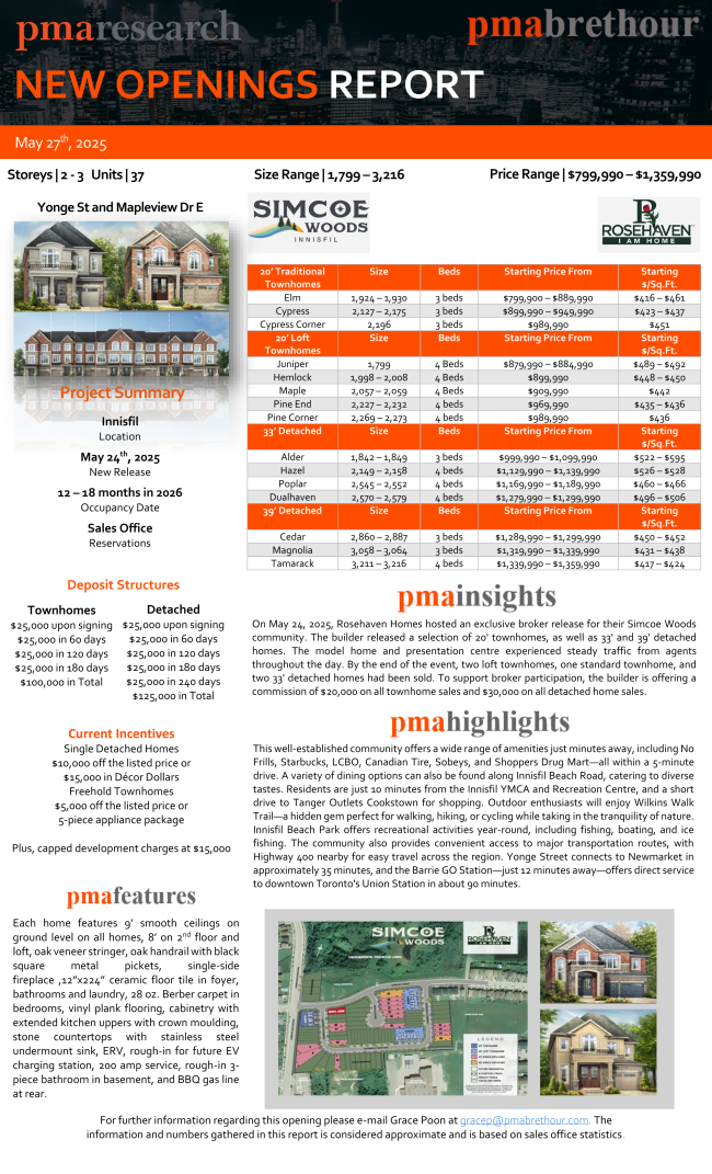 PMA New Openings Report May 27, 2025