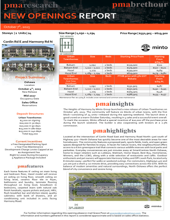 PMA New Openings Report October 7, 2025
