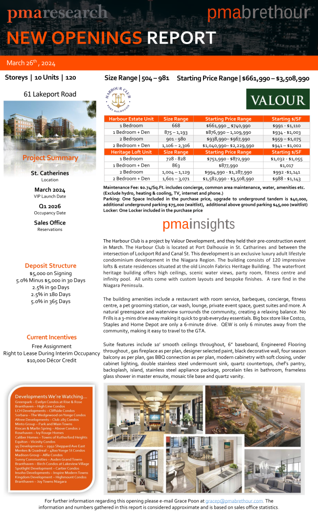 PMA New Openings Report March 26, 2024