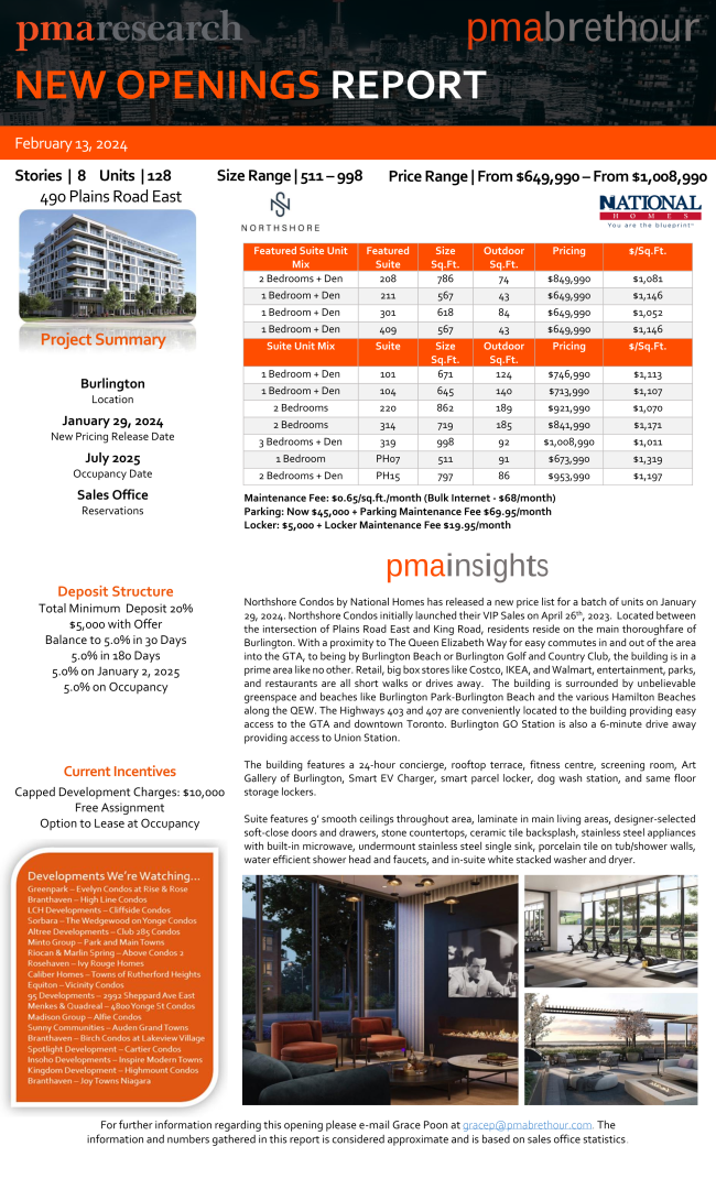 PMA New Openings Report February 13, 2024