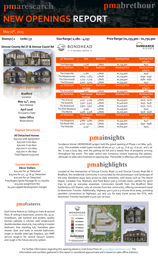 PMA New Openings Report May 27, 2025