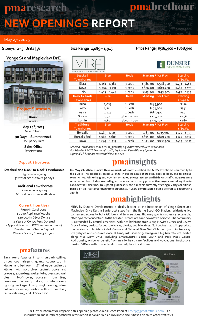 PMA New Openings Report May 27, 2025