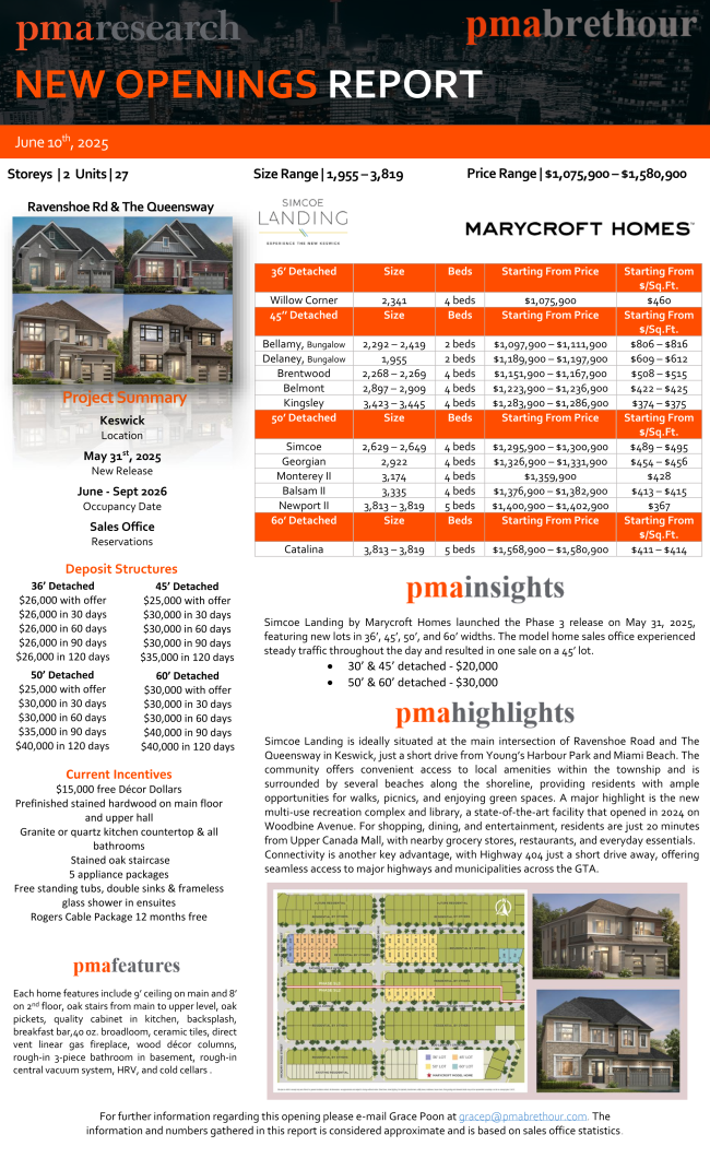 PMA New Openings Report June 10, 2025