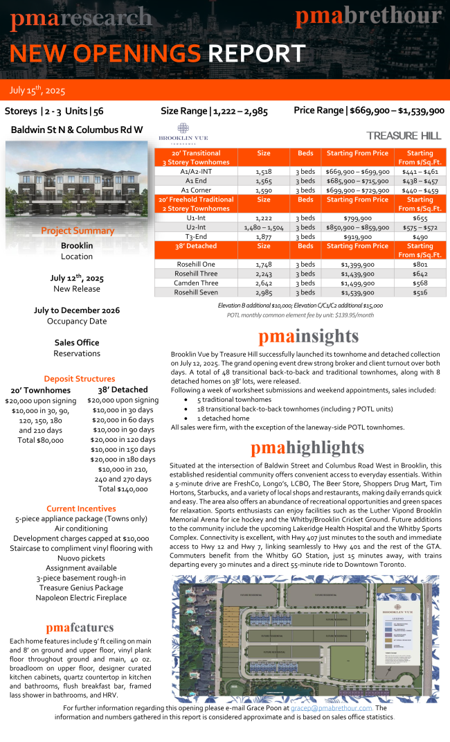 PMA New Openings Report July 15, 2025