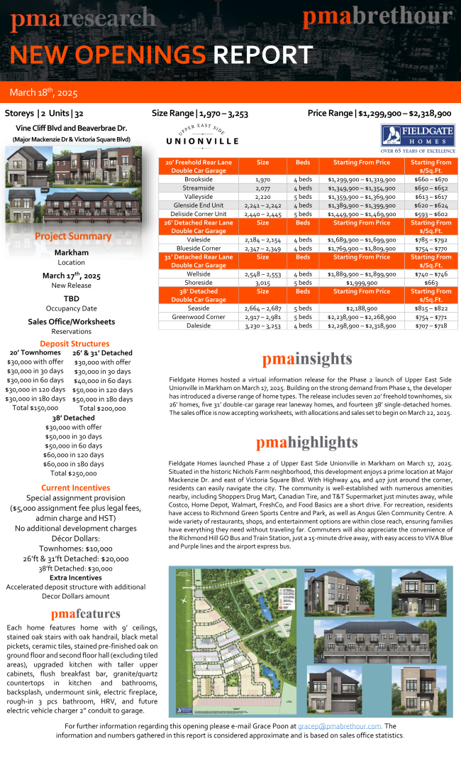 PMA New Openings Report March 18, 2025
