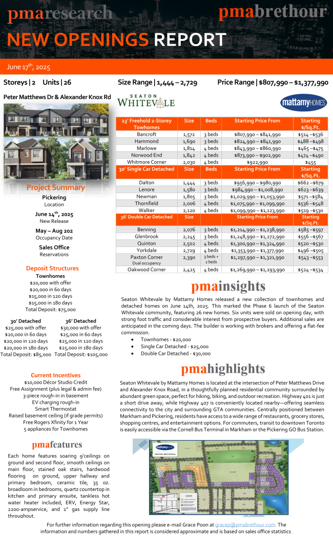PMA New Openings Report June 17, 2025