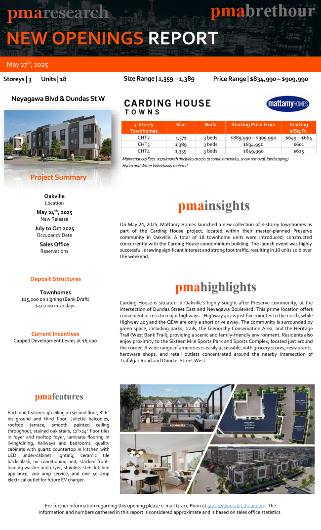 PMA New Openings Report May 27, 2025