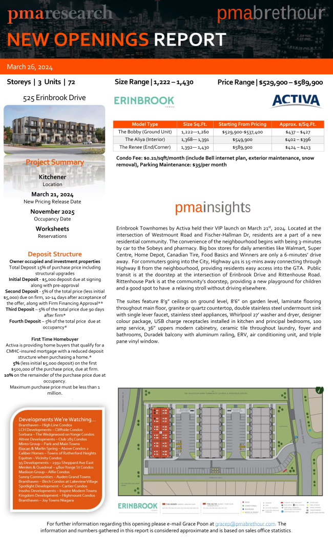 PMA New Openings Report March 26, 2024
