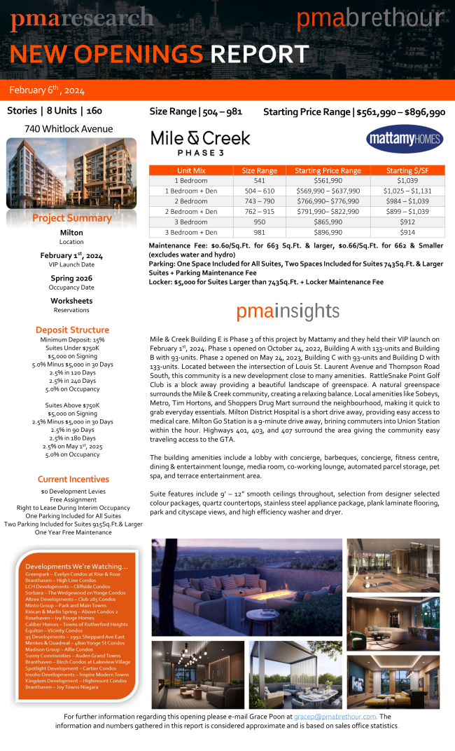 PMA New Openings Report February 6, 2024