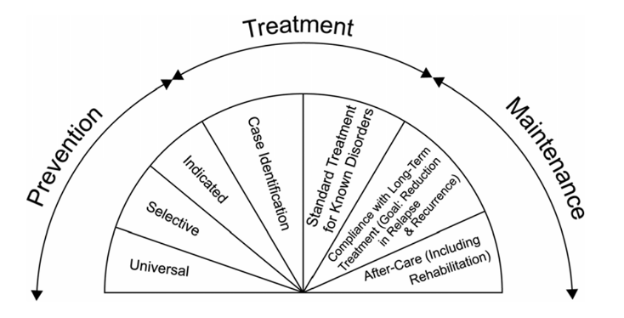 Prevention Pathways Monthly Bulletin: July 2025