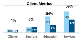 February 2024 Chapter Update - Message from the Chair