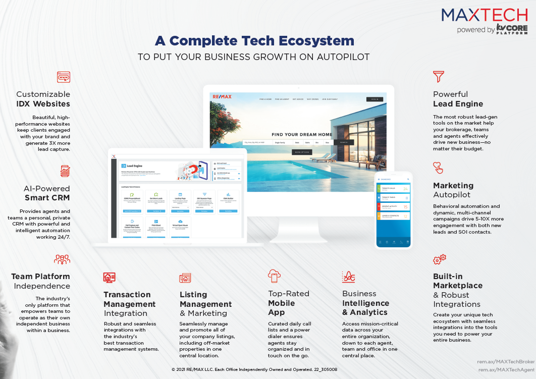 kvCORE - How the #1 Rated Real Estate Tech for REALTORS® Can Help Your ...