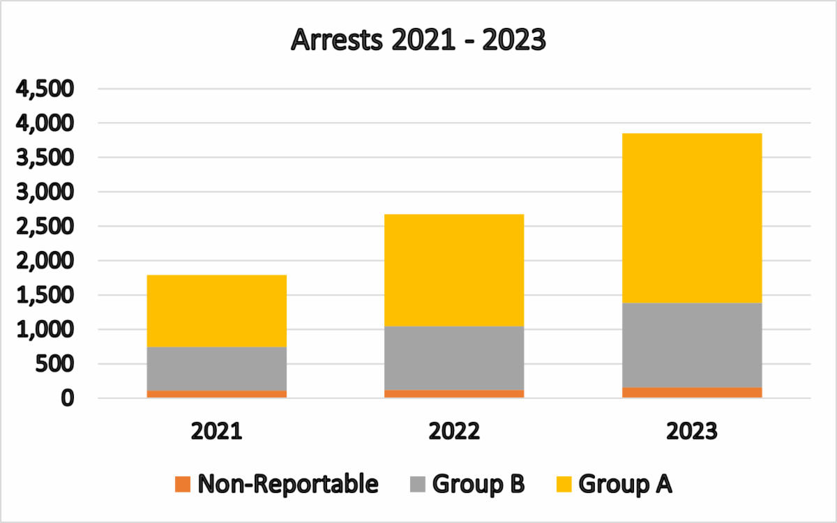 November Community Report