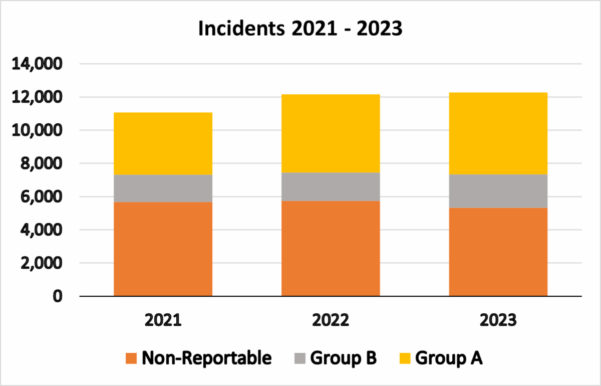 November Community Report