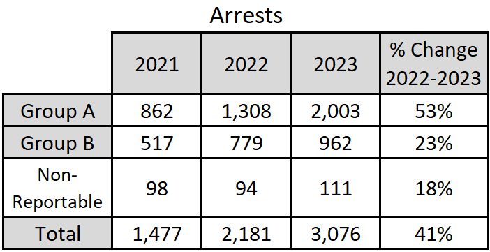 October Community Report