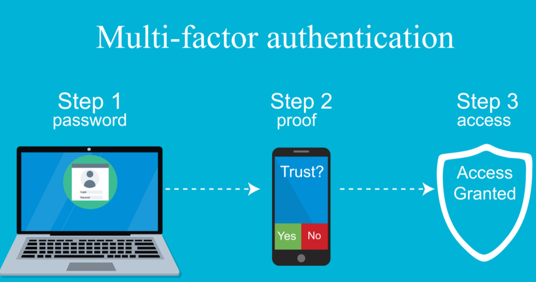 Cybersecurity Friday