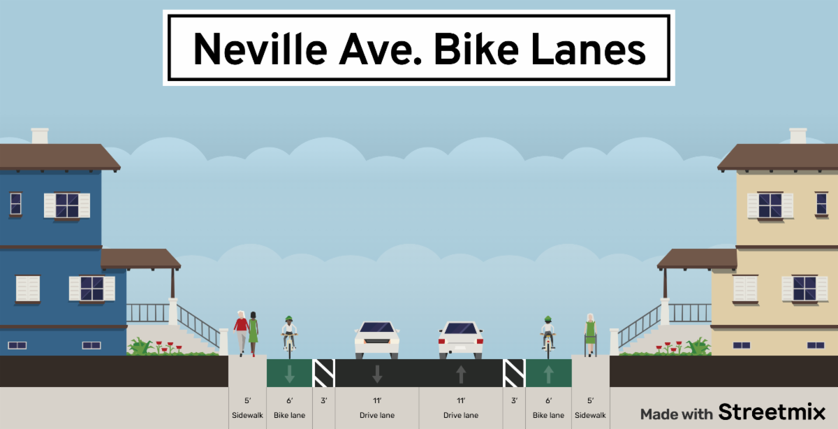Proposed Bike Lanes on Neville Avenue