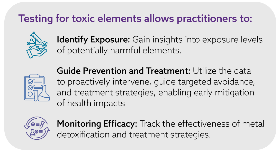 Introducing Our Latest Addition: Toxic Elements Urine Test