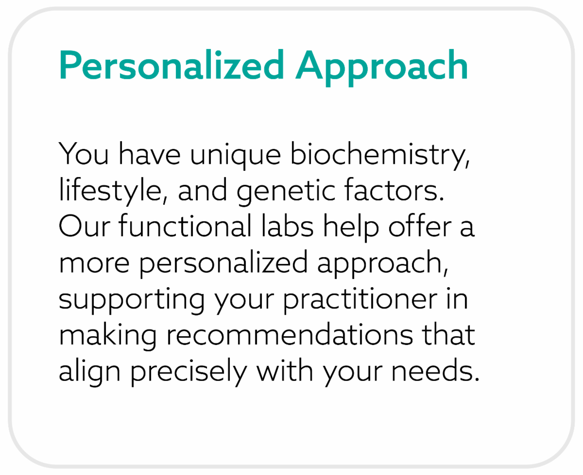 Pending: Your Practitioner Ordered Testing