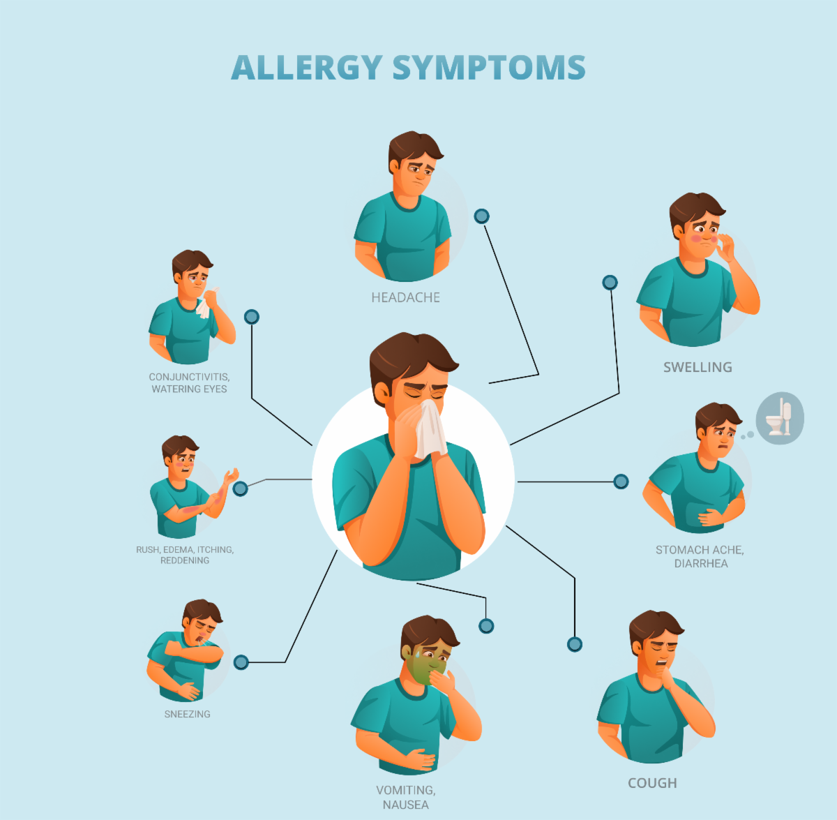 Suffering from allergy symptoms? Keith Family Medicine can help you to ...