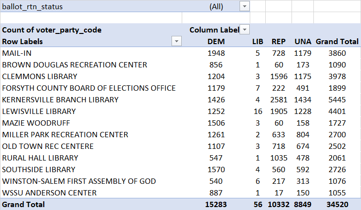 All Aboard the Election Express! - Cheri Beasley Will Visit Brown and ...
