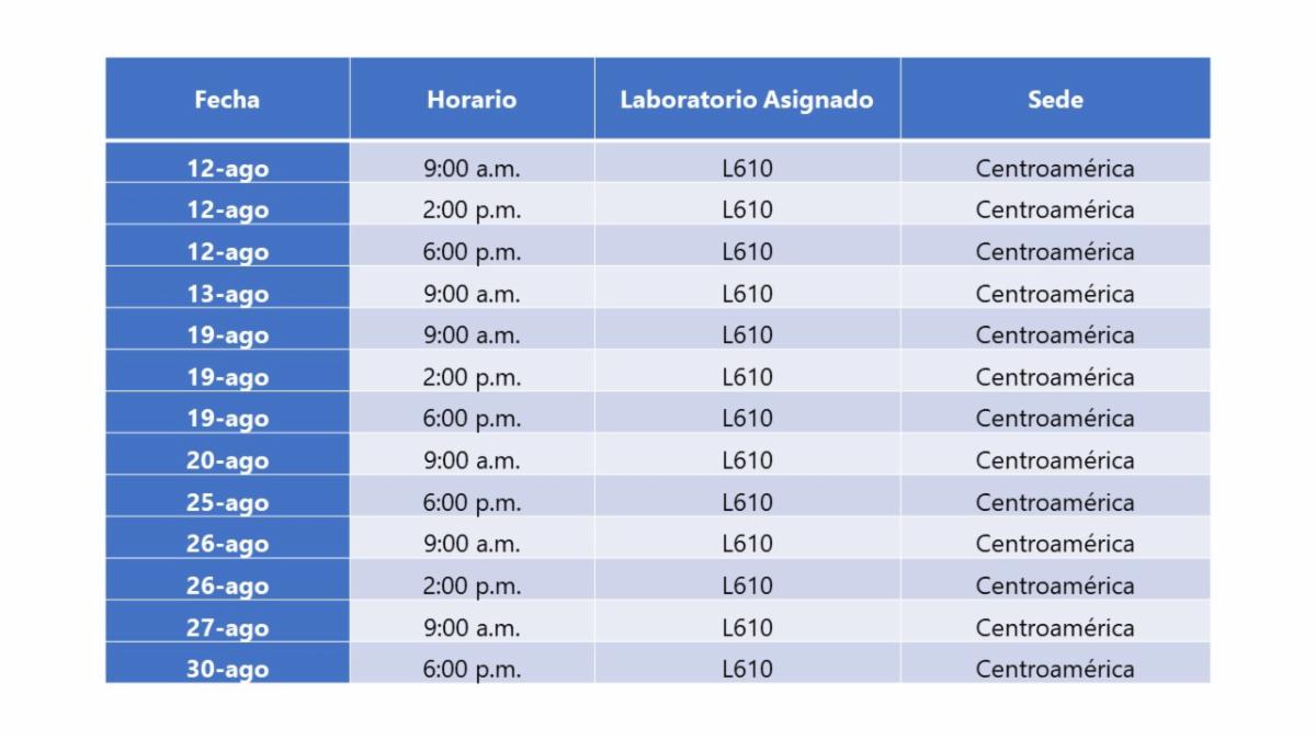 Taller Presencial de CANVAS - CEUTEC Tegucigalpa