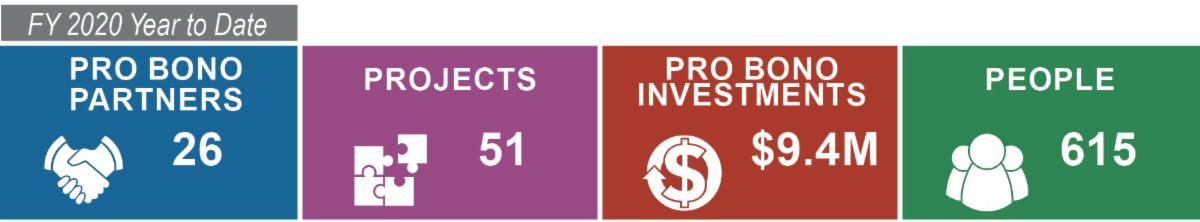 A Letter from Outgoing CEO Brian Fabes