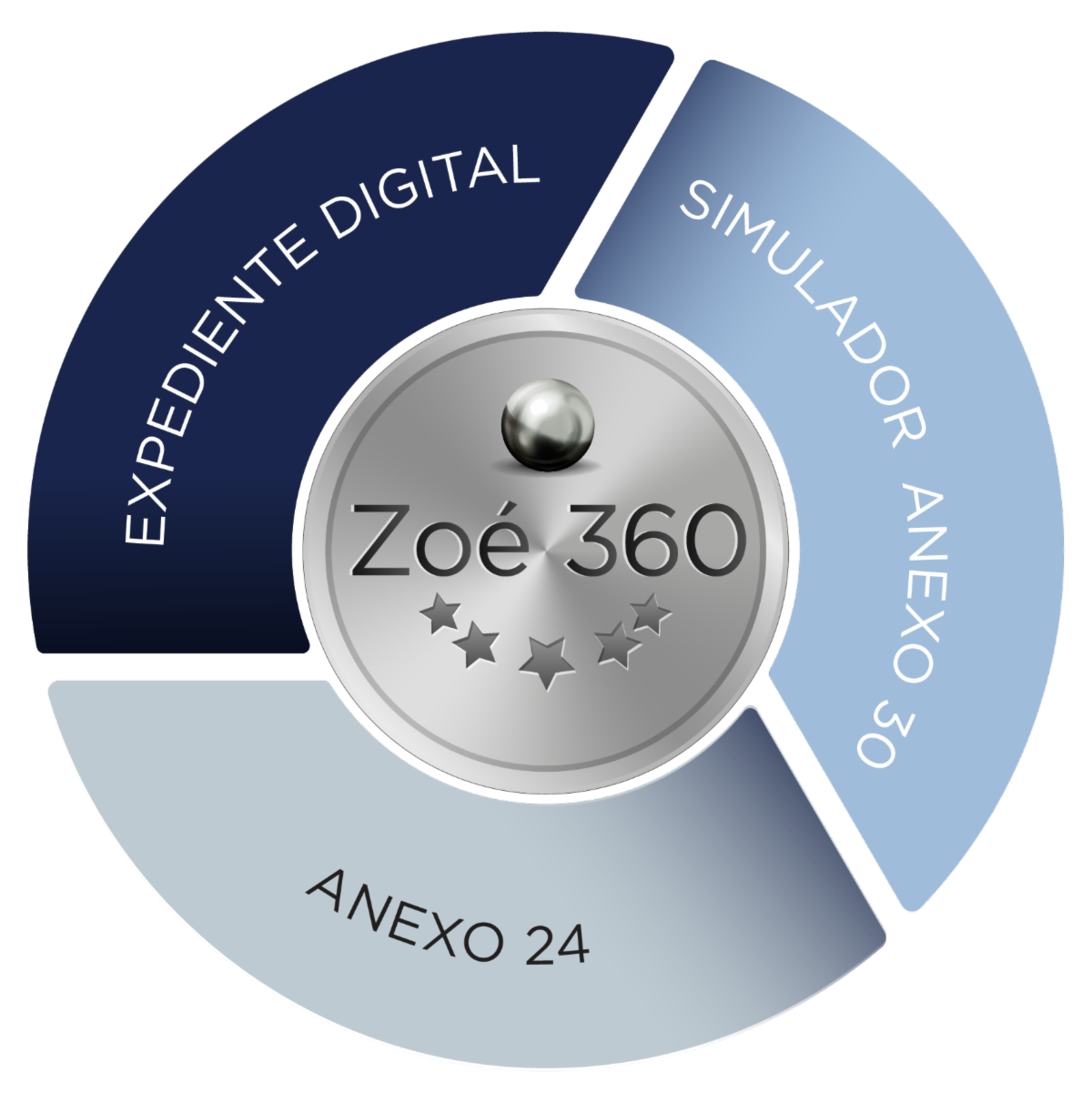 Zoe IT Customs-Sistema Web de Gestión y Control Fiscal de Operación Aduanera