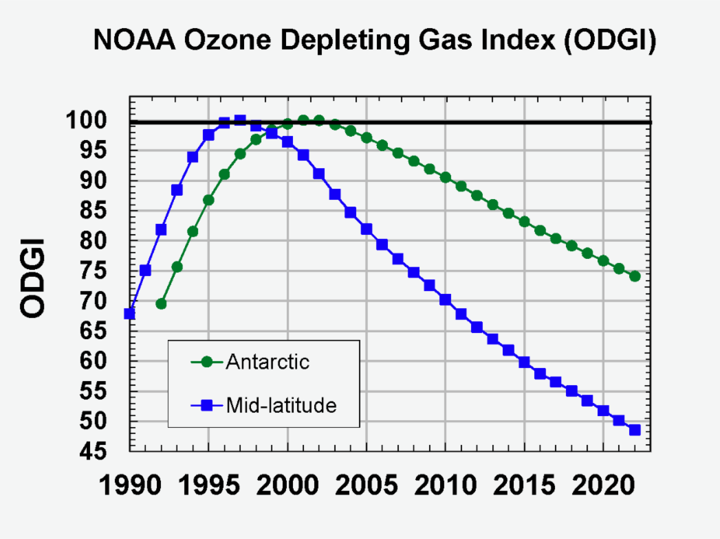 NOAA Boulder Briefing September 2022