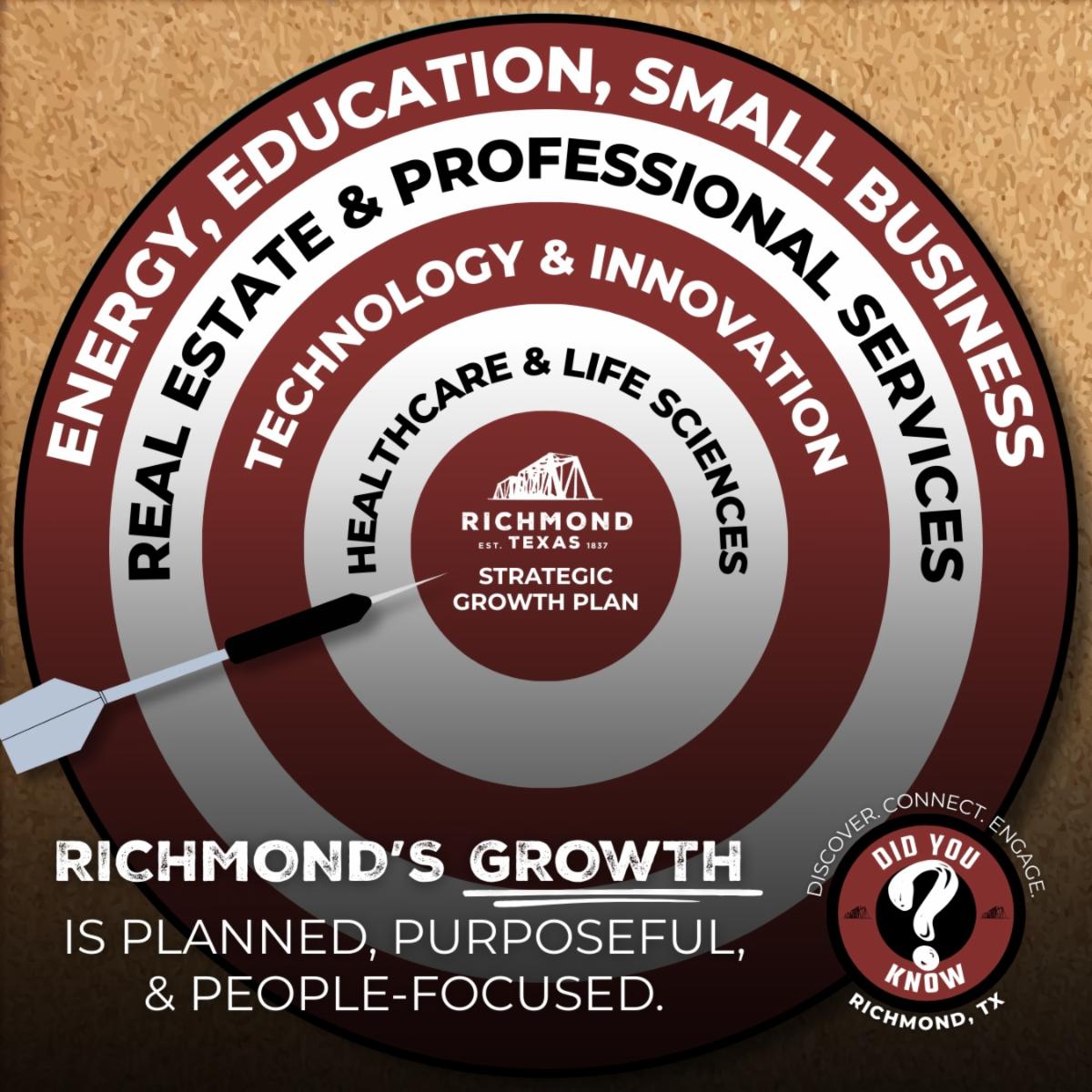 Develop Richmond, TX Newsletter June 2025