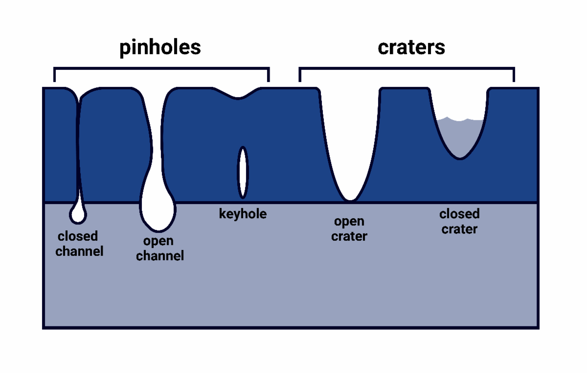 Optical Coating Pinholes: Causes, Types, and Solutions