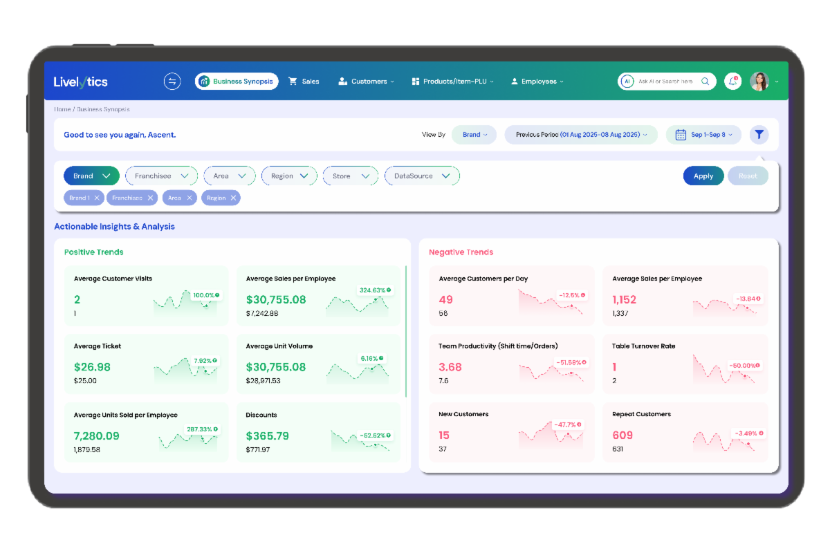Ai Intelligence For Multi-Unit Operators