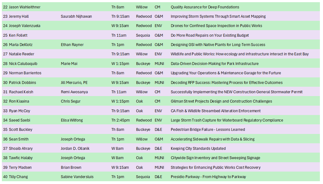 UPDATE - 2025 Public Works Conference Presenters