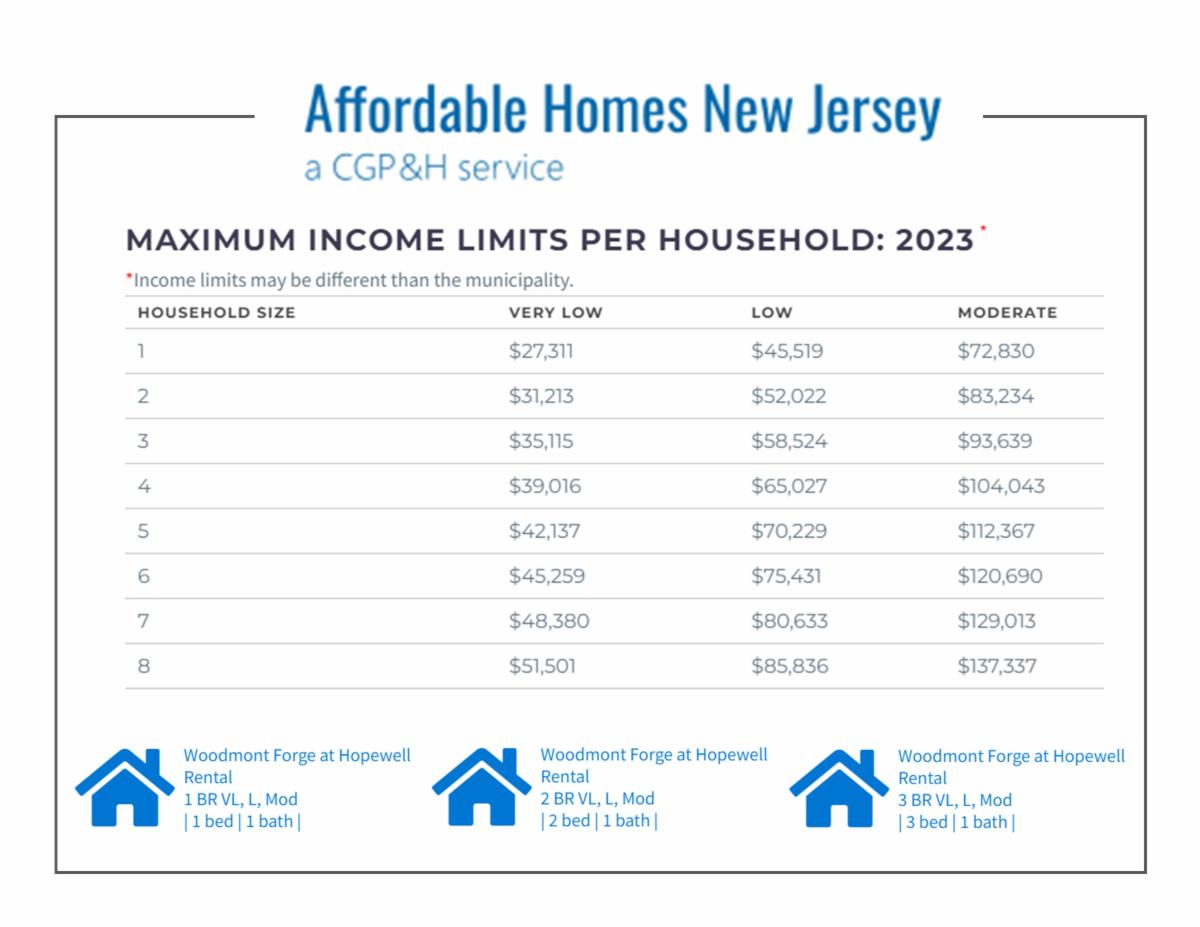 Important Affordable Housing Information!