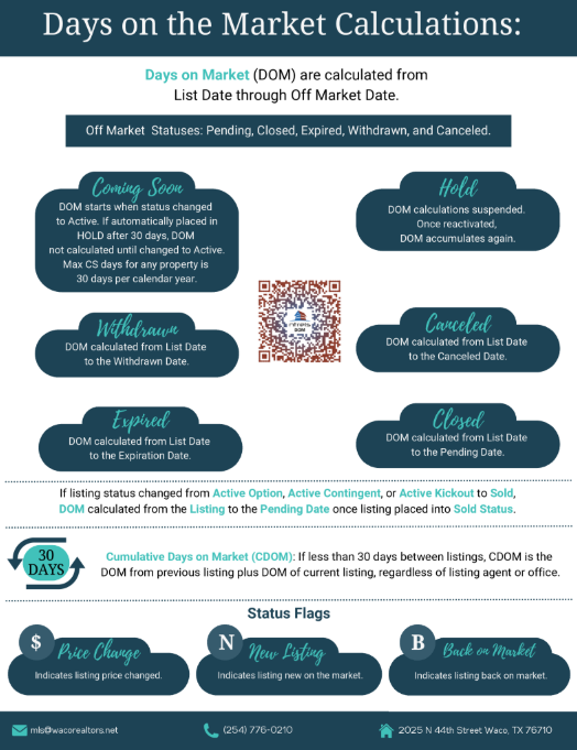 We've moved to NTREIS-Be sure you login and check your listings, feeds ...