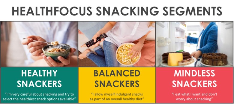 A New World of Snacking: Opportunities in Healthy Indulgence and ...