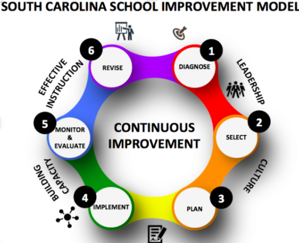 October 2022 Office of School Transformation Newsletter