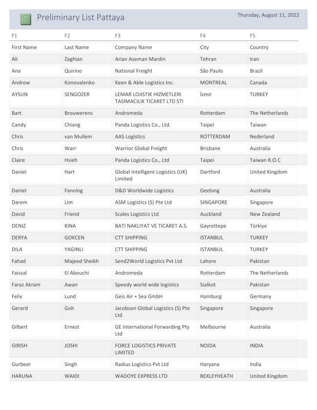 Do NOT miss out! - 39th WWPC World Convention! Pattaya-Thailand