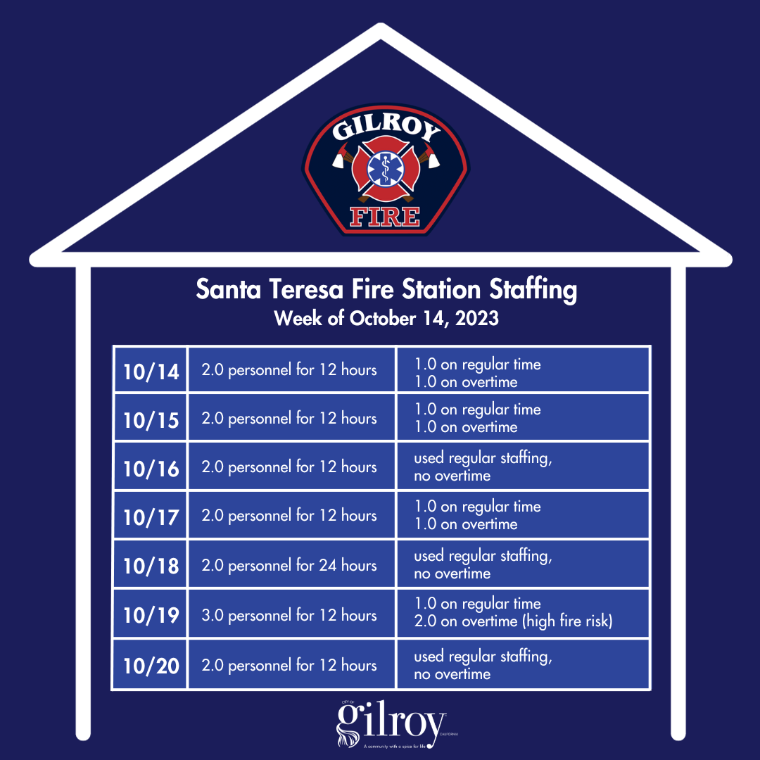 City of Gilroy News - October 27, 2023