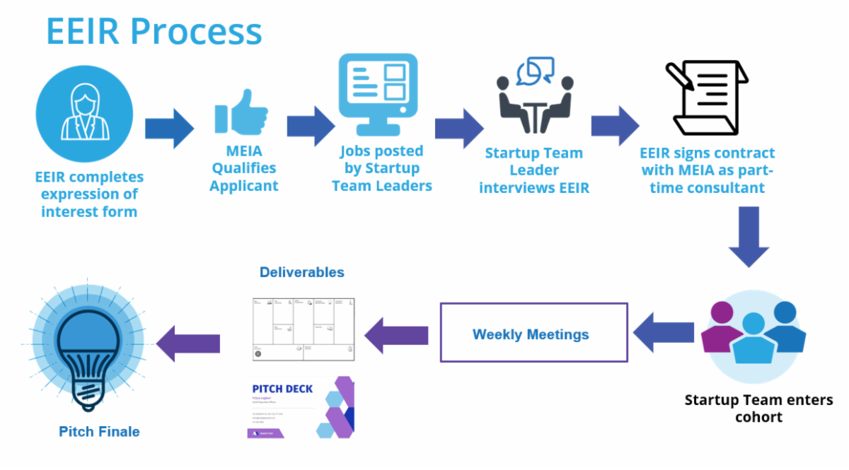 All the latest news from Maryland Energy Innovation Accelerator (MEIA)