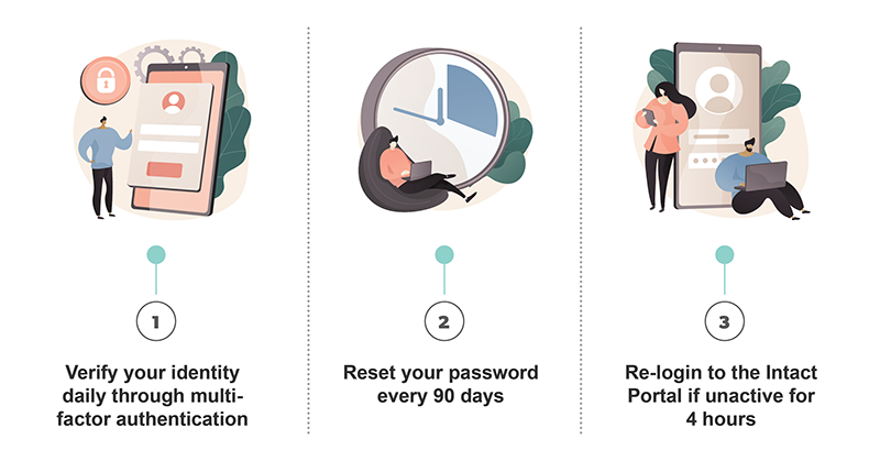 Enhanced security on your Intact Portal account