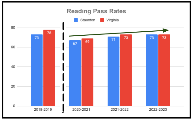 Our Latest SOL Scores Are In