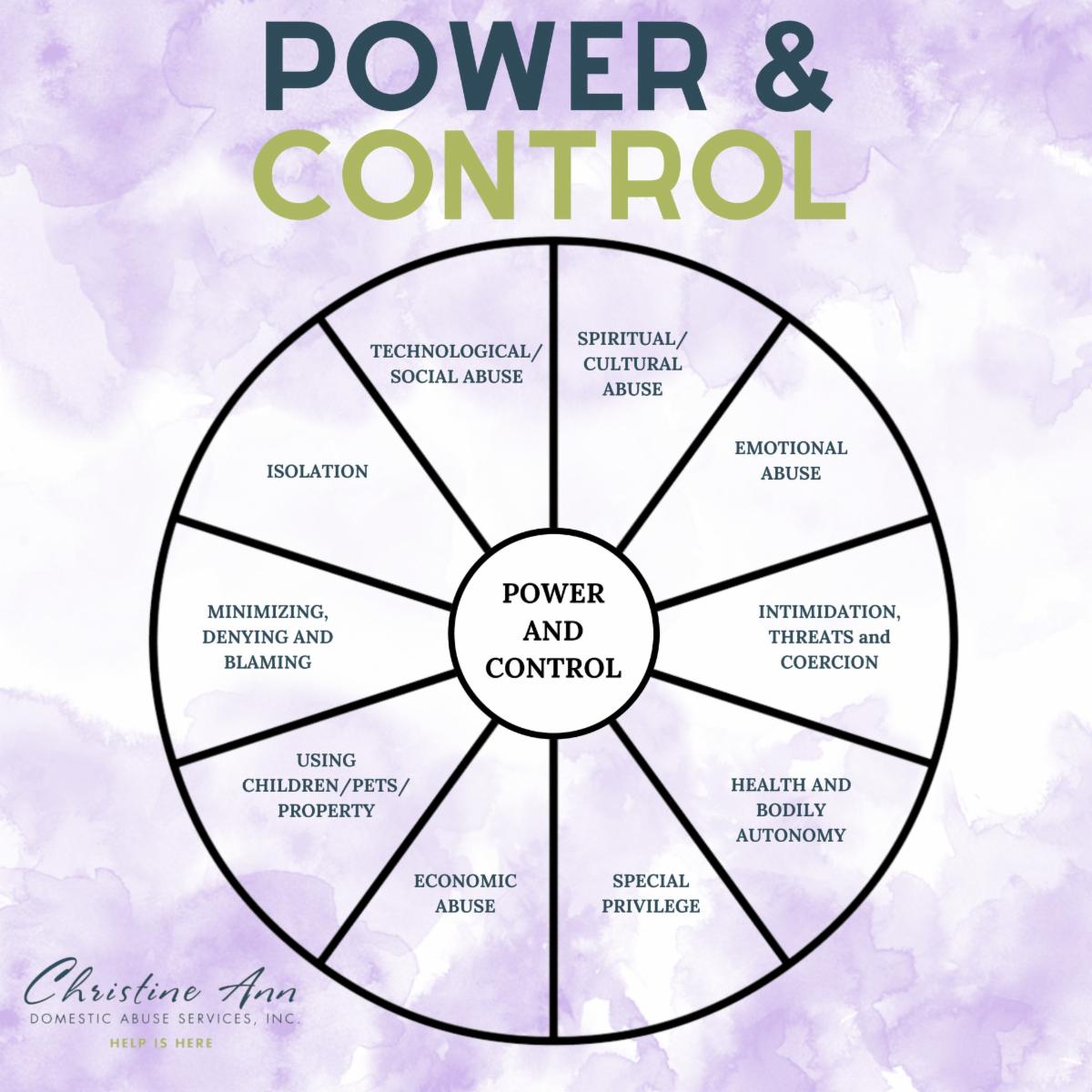 First Pres Moving Forward, Strong Together... Join the Movement