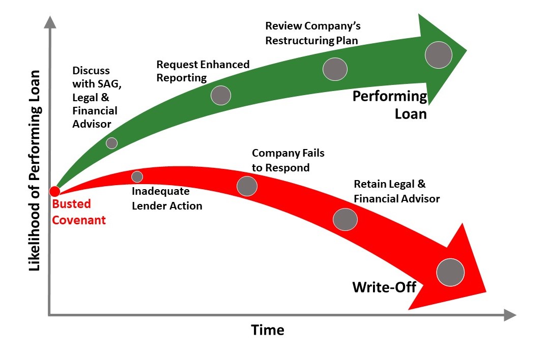 Reminder: 6 Best Practices to Maximize Turnaround Outcomes