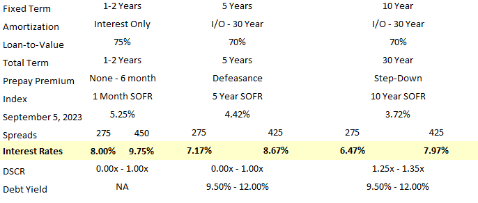 CLS CRE I Capital Markets Report - September 2023